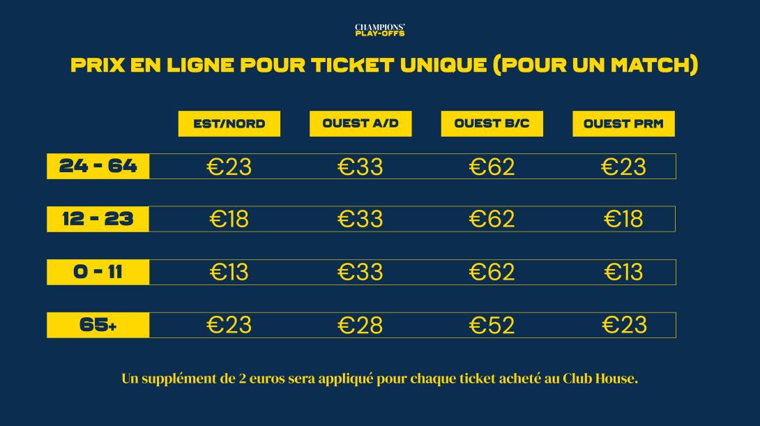 Ticketing : Champions' Play-offs | RUSG
